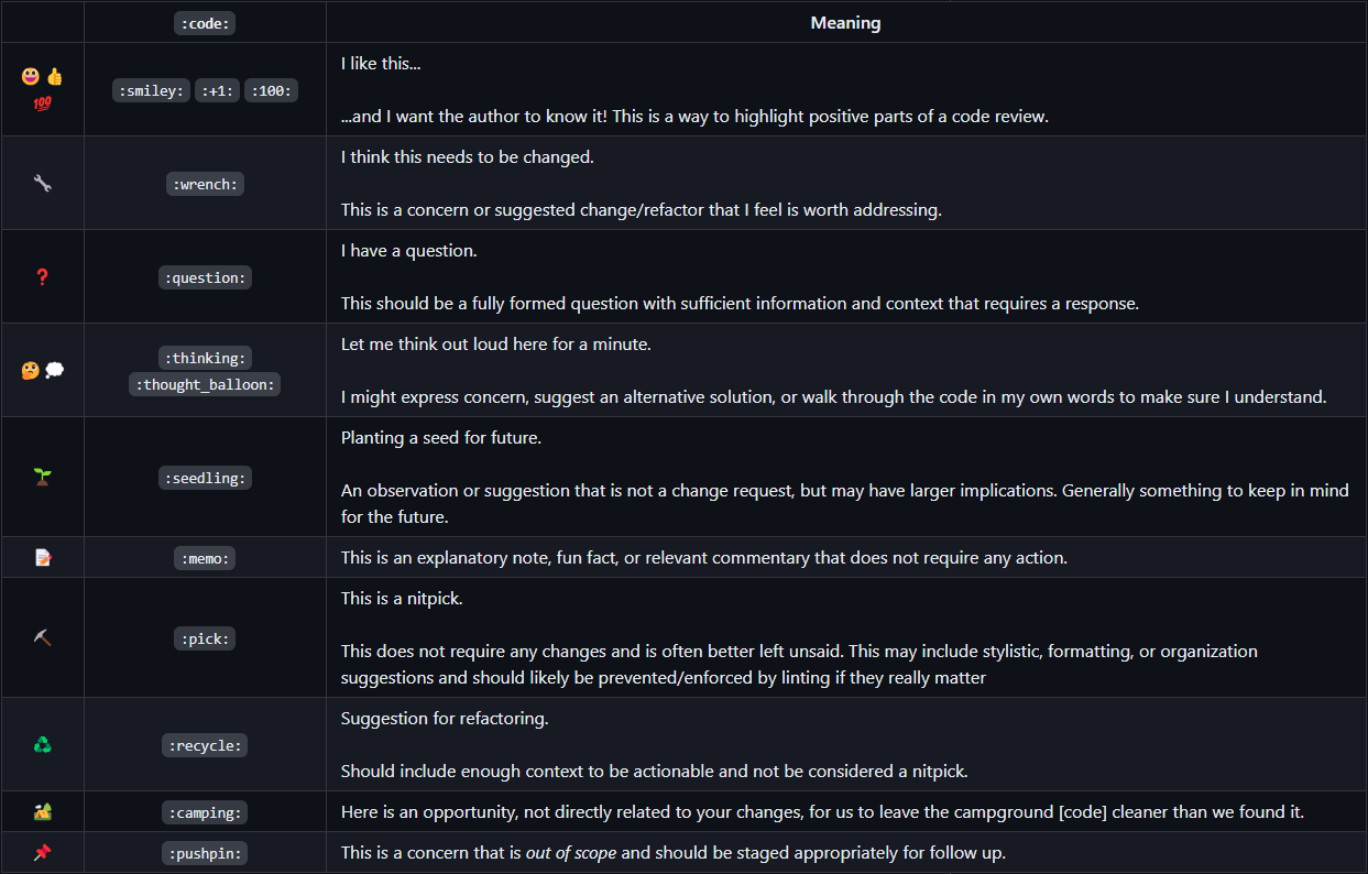 Code Review Emoji Guide | codeshare